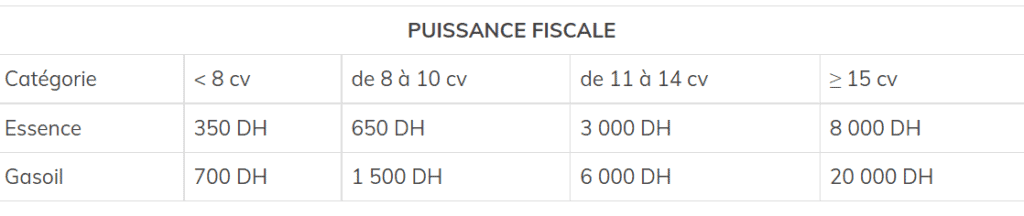 Mavignette.ma Vignette automobile Maroc 2023 - Ennajah.ma